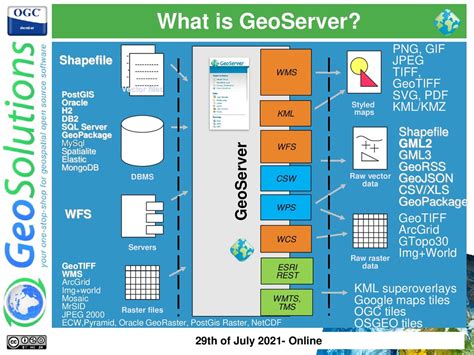 geoserver on kubernetes set up and operate a geoserver cluster in k8s
