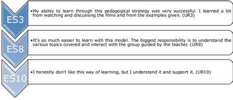 active learning source authors download scientific diagram