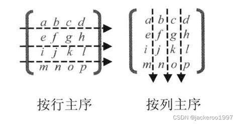 webgl——必须掌握的数学知识 webgl需要哪些数学知识 csdn博客