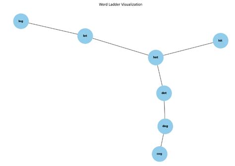 Mastering Data Algorithm — Part 27 Understanding Hash Map In Python