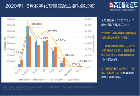 2万字带你看懂什么是智能座舱 Csdn博客