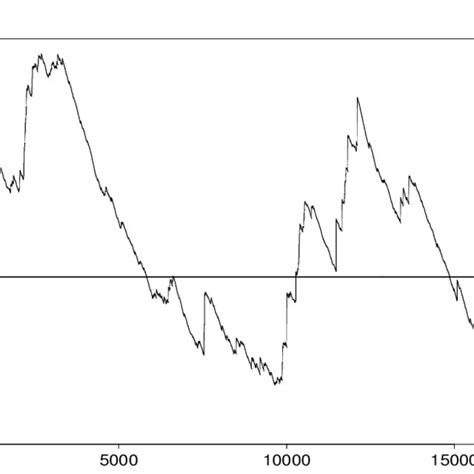 1 The Dependent Step Random Walk Generated By Teletraac Data See
