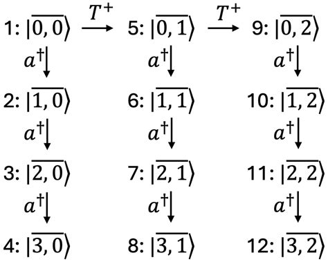Eigenstate Labeling By Branch Analysis — Scqubits Documentation