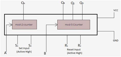 Decade Counter In Digital Electronics