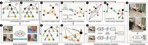 Figure 2 From Mesa Matching Everything By Segmenting Anything