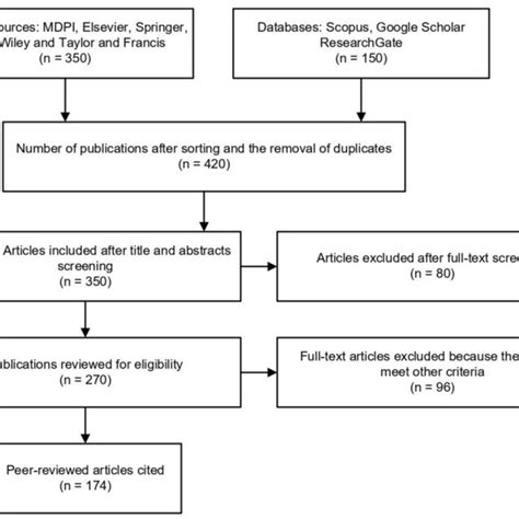 Object Classification Localization Detection And Instance Download Scientific Diagram