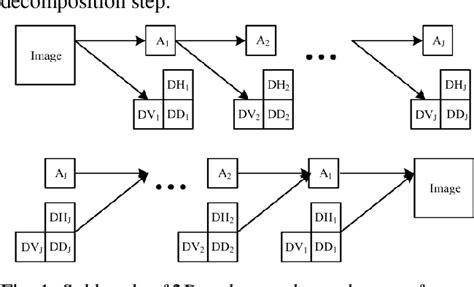 Figure From An Adaptive Shrinkage Function For Image Denoising Based On The Neighborhood