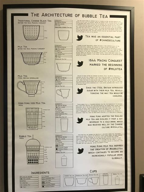 Subtle Asian Traits 20230329 I Found This Neat Diagram On Tea In My Universitys