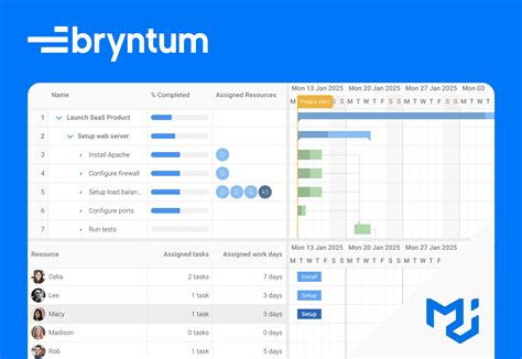 using bryntum gantt and bryntum scheduler with react and material ui