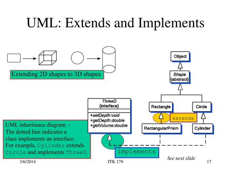 Ppt Inheritance Is A Powerpoint Presentation Free Download Id5228
