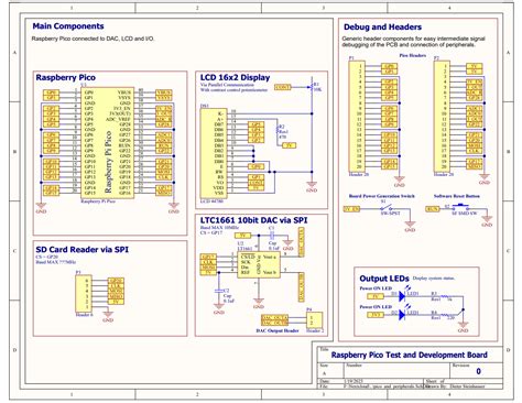 Raspberry Pico Development Board — Project Documentation 10 Documentation