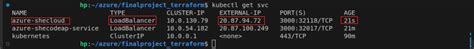Using Terraform For Acr Aks And Azure Sql Database A Full Stack