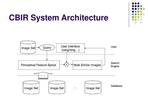ppt content based image retrieval powerpoint presentation free