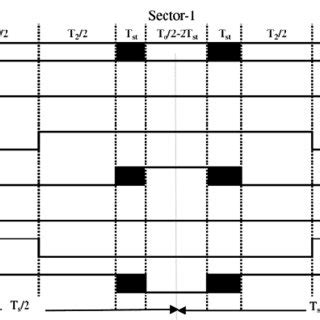 Switching Pattern Of Modified Space Vector PWM In Sector Download Scientific Diagram