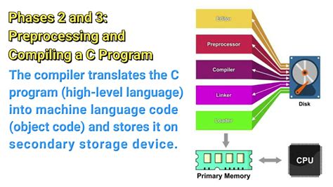C Program Development Environment Introduction To C Computer