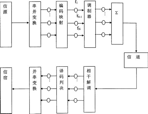 method for compatible ofdm technology by td scdma system eureka patsnap