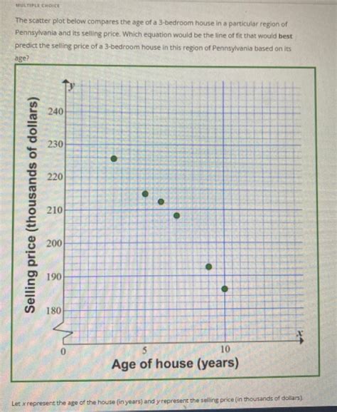 Oneclass Please Help Me Thank You