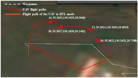 Acquisition And Processing Of Uav Fault Data Based On Time Line