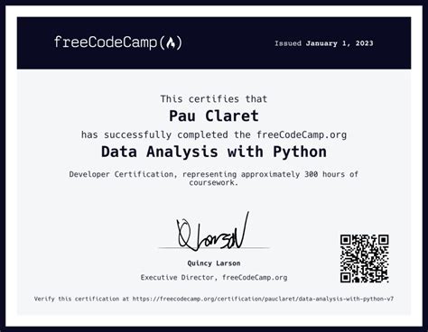 Python Pandas Dataanalysis Dataanalytics Visualization Github