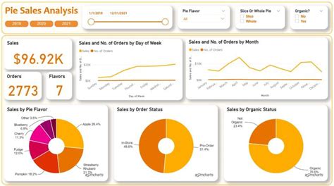 Thisal Attygalle On Linkedin Datadna Dataanlytics Datavisualization Powerbi Powerquery