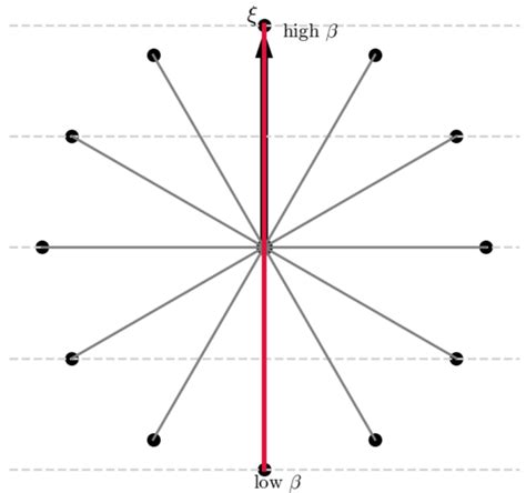 Spectral Contraction Of Boundary Weighted Filters On Delta Hyperbolic Graphs
