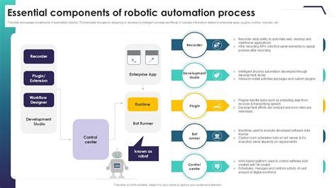Essential Components Of Robotic Automation Process Robotic Revolution Ppt Sample Rb Ss Ppt Template