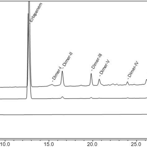 An Efficient Hplc Ms Method For Impurity Profile Of Ertapenem Request Pdf
