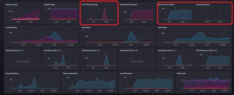 Azure Sql Database Hyperscale のデータアクセスの基本パターンを調べてみる At Se の雑記