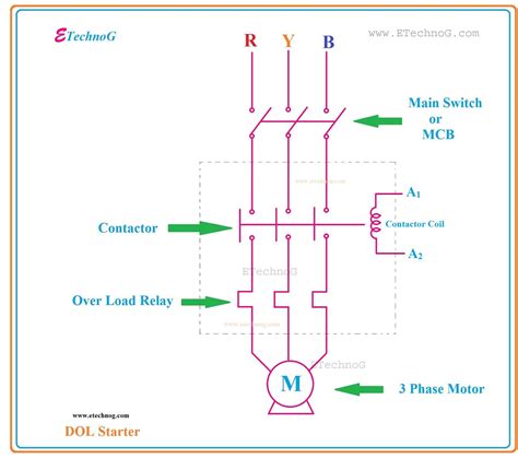 Dol Starter Power Circuit Diagram