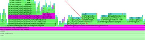 火焰图分析java程序瓶颈java 火焰图 Csdn博客 火焰图分析java程序瓶颈java 火焰图 Csdn博客