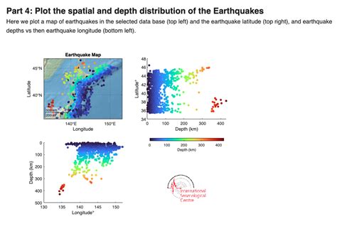 the isc earthquake toolbox for matlab