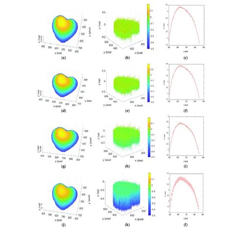 experimental results of the measured object under case i a