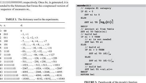 Table 1 From An Efficient Lossless Compression Algorithm For Tiny Nodes