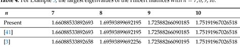 Table 4 From Regularized Normalization Methods For Solving Linear And Nonlinear Eigenvalue