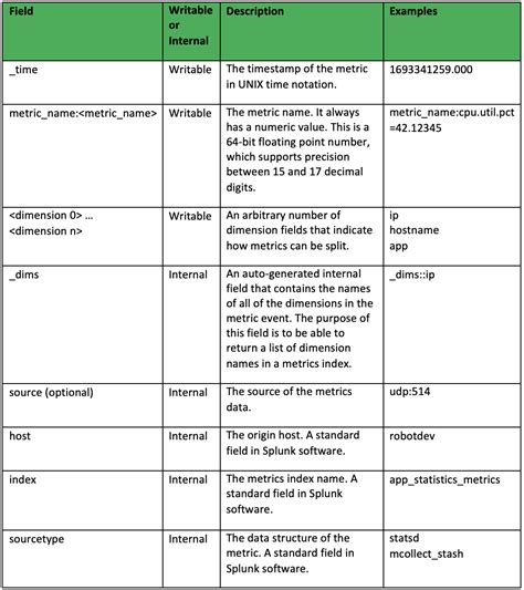 Events Vs Metrics Indexes Kinney Group