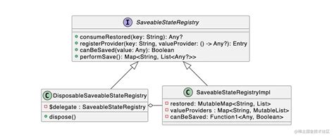 Compose 状态保存：remembersaveable 原理分析remembersaveable 可以帮助 Comp 掘金
