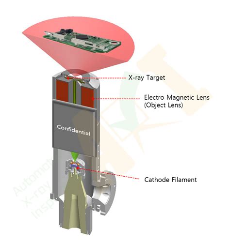 X Ray Source Structure Automated X Ray
