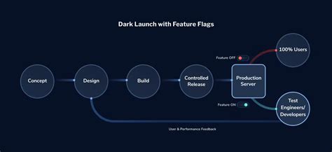 Github Hiimbaliiplato A Framework Agnostic Shadow Testing Tool For The Frontend