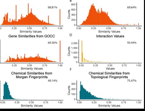 Figure 2 From Data Fusion By Matrix Completion For Exposome Target 1