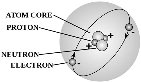 Protons In An Atom