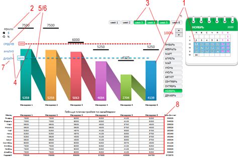 Планирование планов продаж по менеджерам на год в Excel