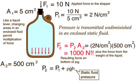 Pressure And Pascals Principle Worksheet Answers