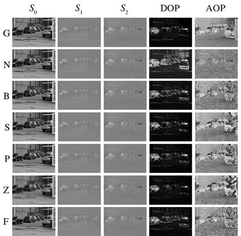 Polarization Components Of Cars Image After Application Of Several