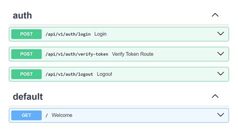 How To Name Endpointsurls In A Rest Api Complete Guide With Best Practices And Practical