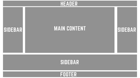 how to create sidebars in wordpress without going crazy