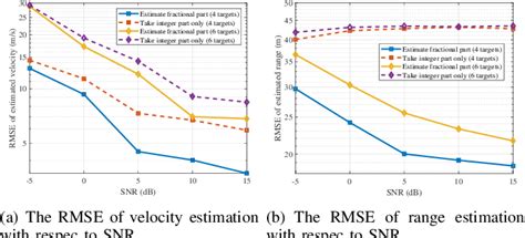 Radar Sensing Via Otfs Signaling A Delay Doppler Signal Processing Perspective