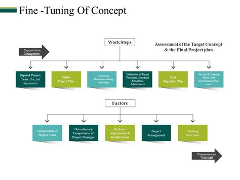 Fine Tuning Of Concept Ppt PowerPoint Presentation Icon Show