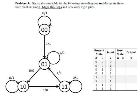 Solved Problem Derive The State Table For The Following Chegg