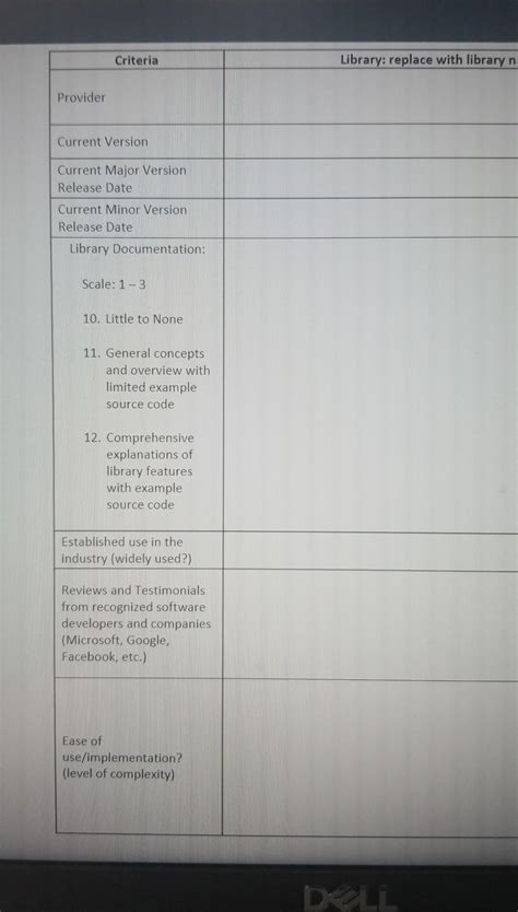 Project Graphical User Interface Library Evaluation