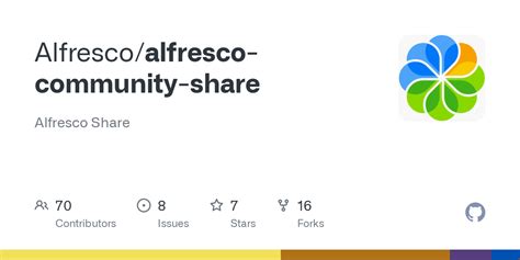 Github Alfrescoalfresco Community Share Alfresco Share